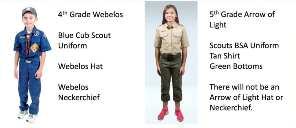 1 June 2024 Changes to the Cub Scout Program – Pack 734