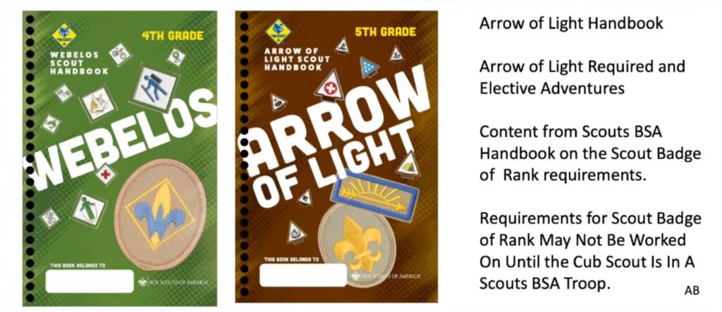 1 June 2024 Changes to the Cub Scout Program – Pack 734