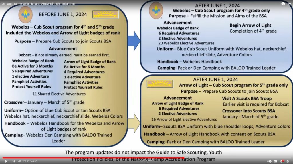 1 June 2024 Changes to the Cub Scout Program – Pack 734
